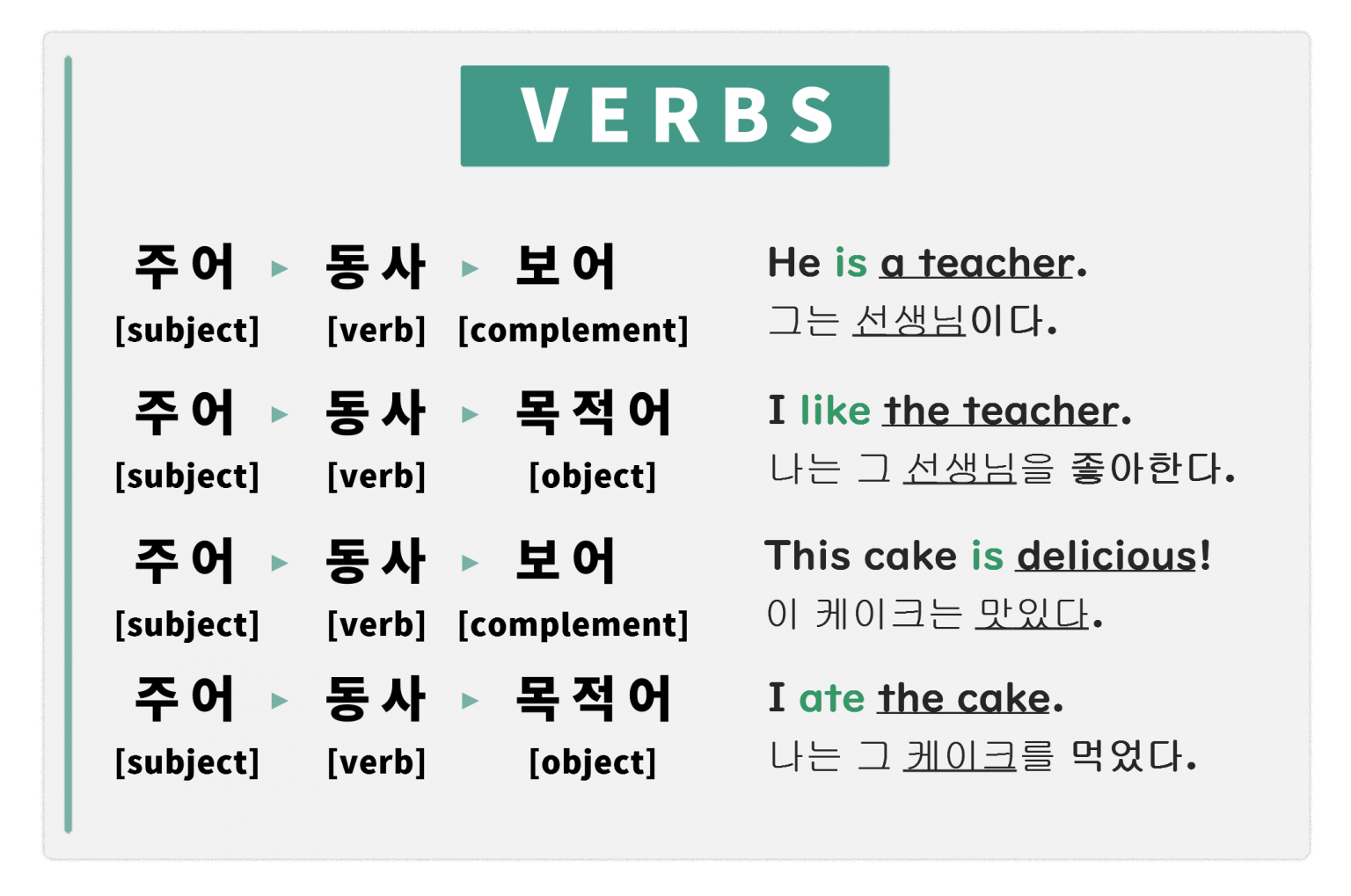 문장의 구성 요소! (영어 문장을 만드는 방법) [Level 1] | Gab! Gab! English